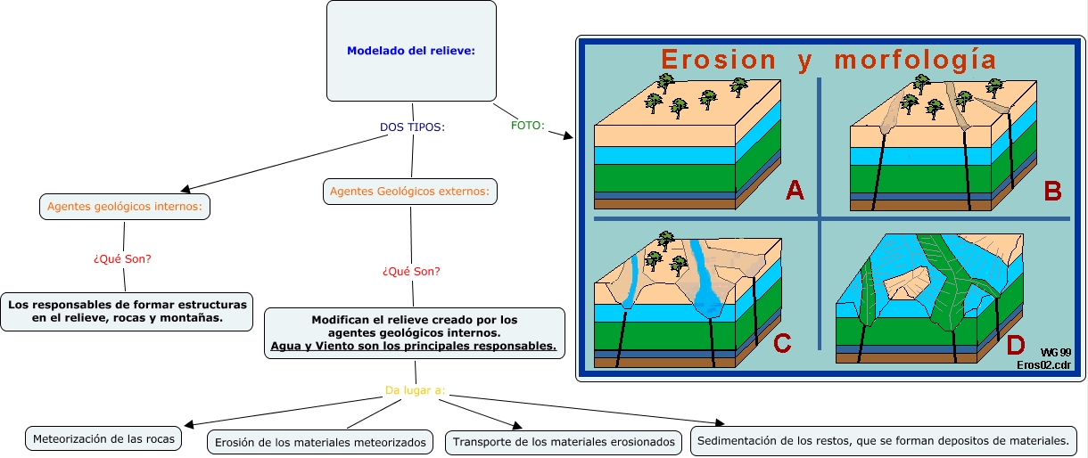 MODELADO DEL RELIEVE